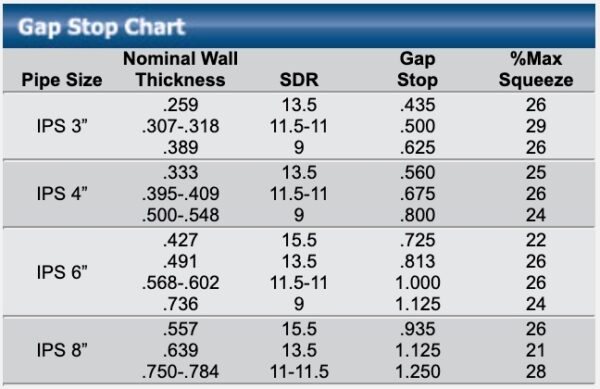 DBML-80 - Mustang Squeeze Tools