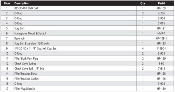 model20reservoirparts - Mustang Squeeze Tools